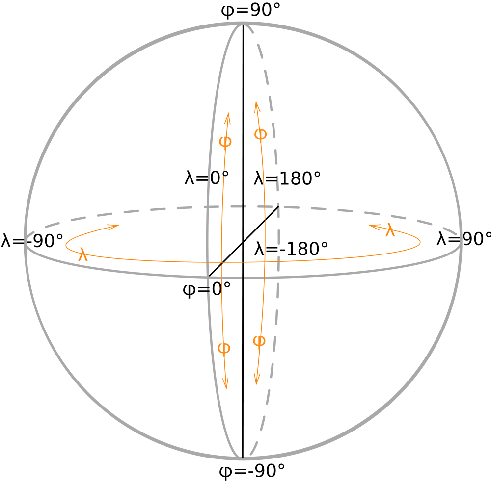 Coordinate Systems TrueNorth Geospatial